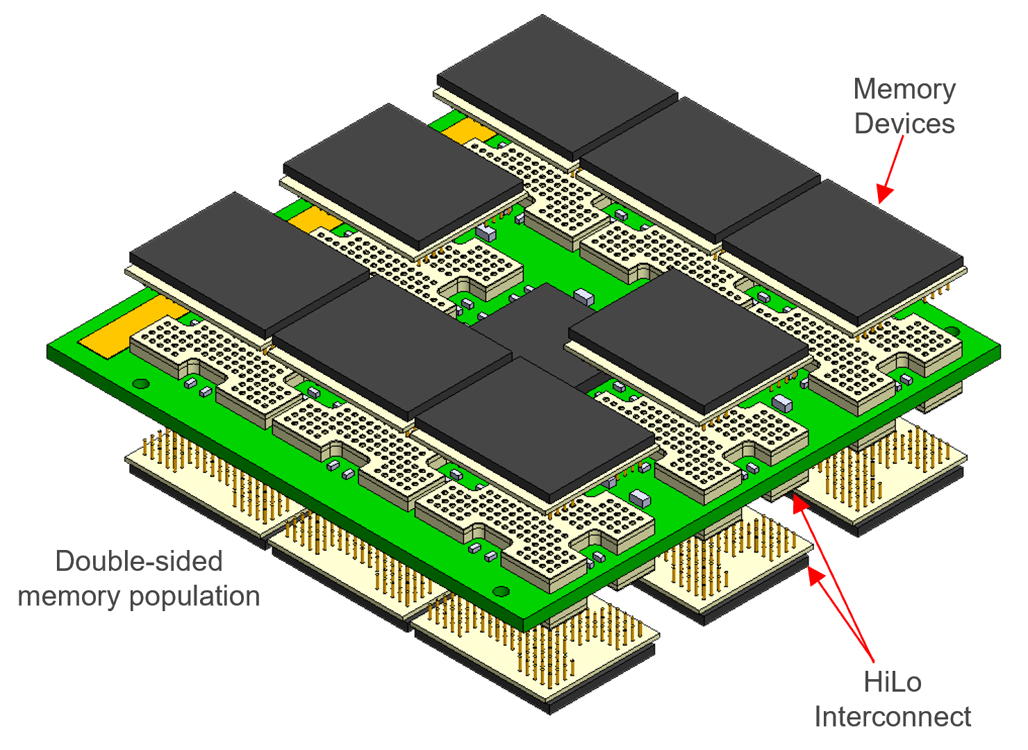 Locomotive Black Box Recorder - ISI | Microelectronic Module Experts