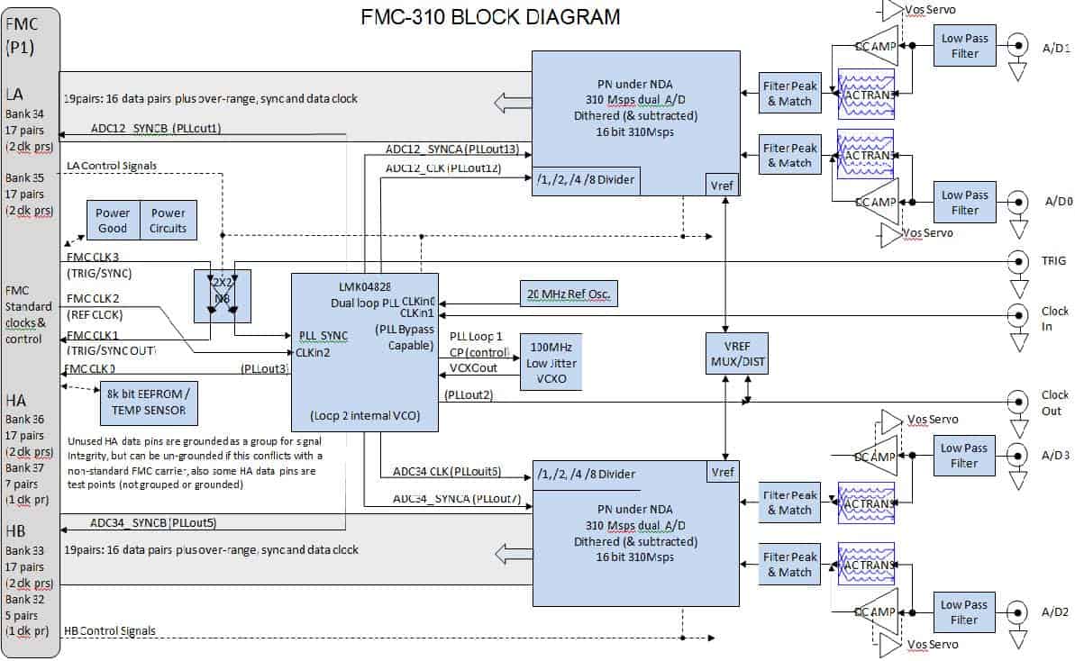 FMC-310 - ISI | Microelectronic Module Experts